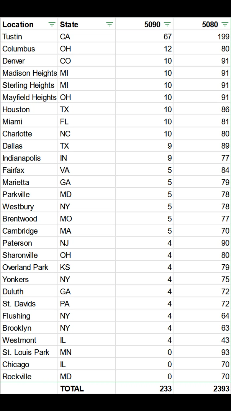 RTX 50-series paper launch saw RTX 5090, RTX 5080 fly off the shelves ...