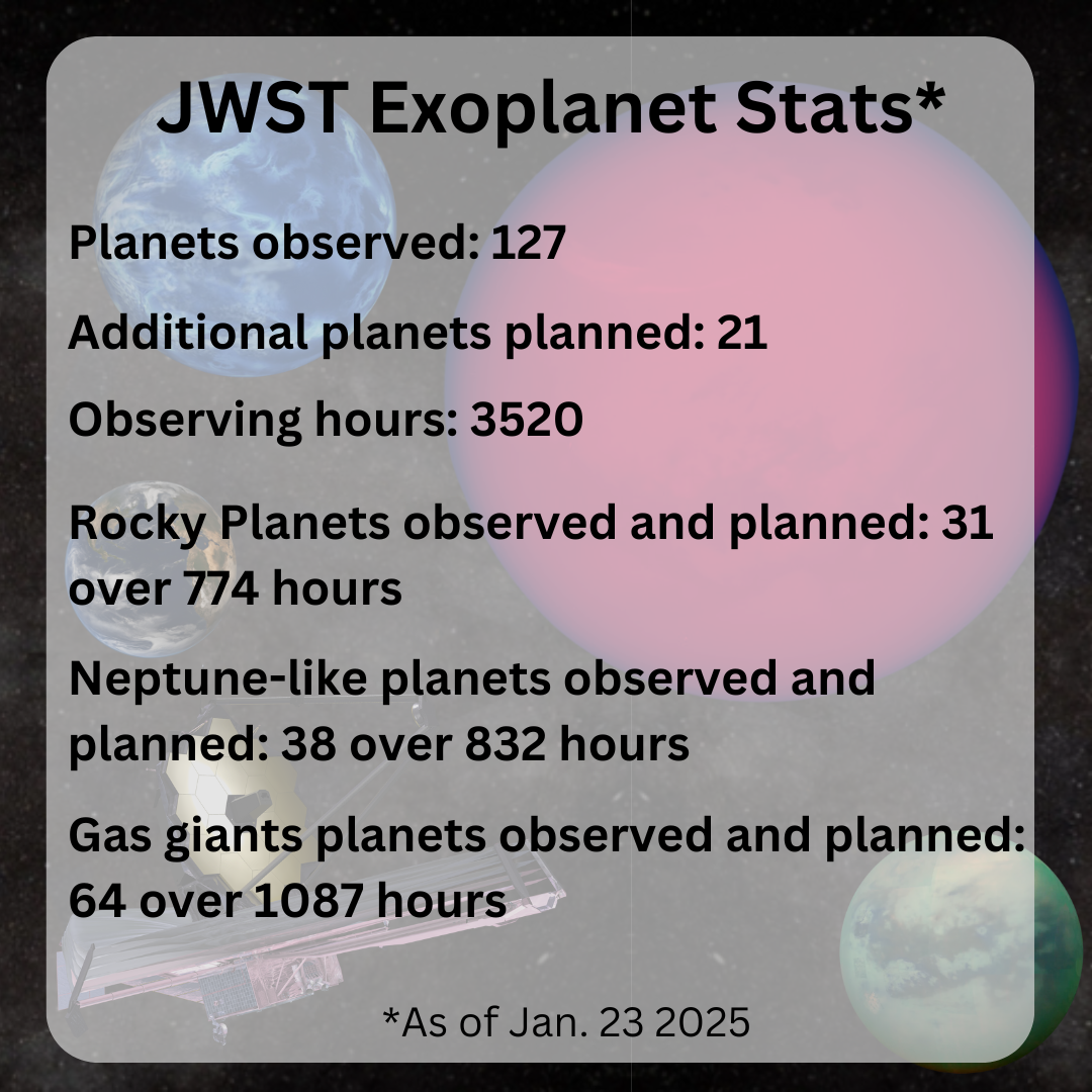 3 years of James Webb Space Telescope data on alien worlds now ...
