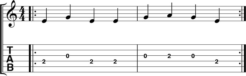 How to read sheet music: guitar theory for beginners | MusicRadar