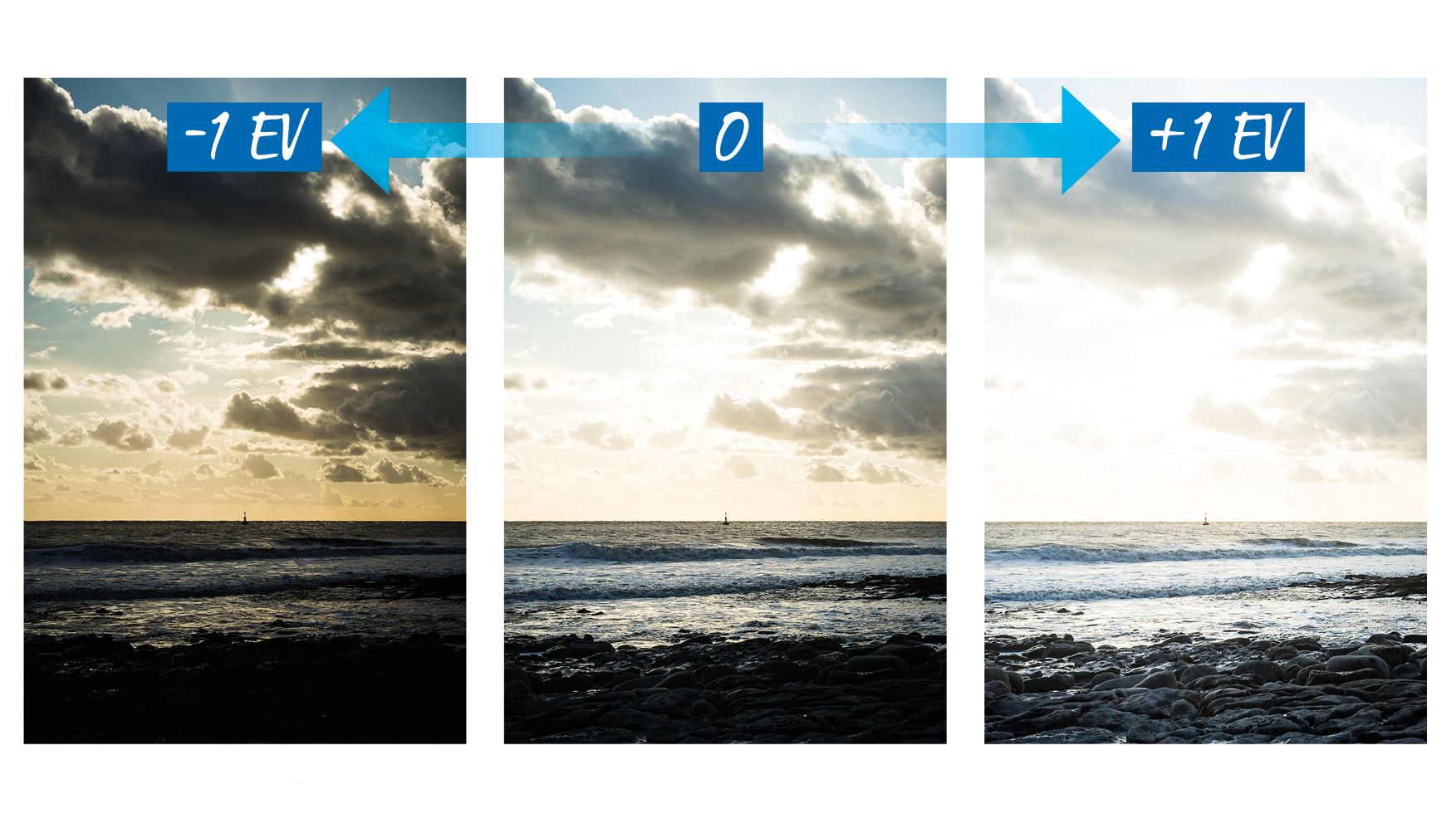 Canon School: How to correct exposure with a Canon camera | Digital ...
