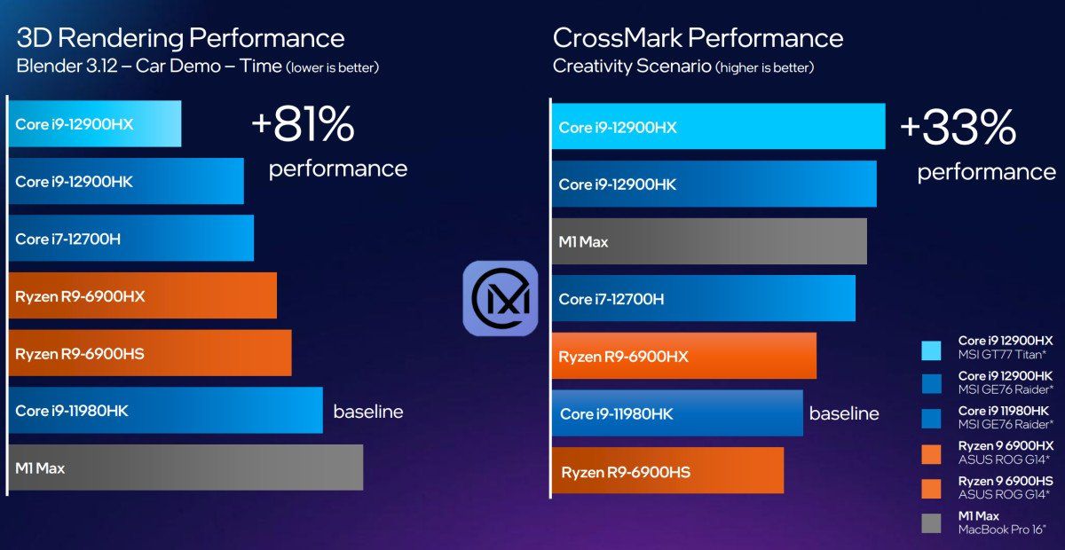 Intel unveils 12th Gen Core HX processors, including its first-ever 16 ...