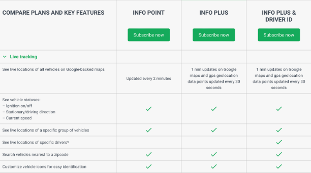 Quartix Review: Pros & Cons, Features, Ratings, Pricing and more ...