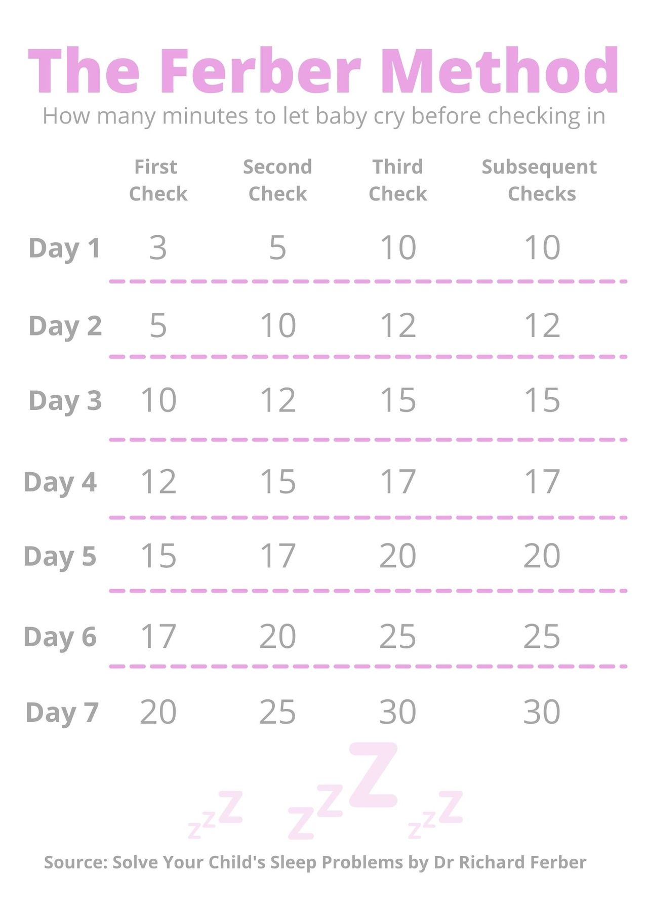 Ferber Method of sleep training, what is it? | GoodTo