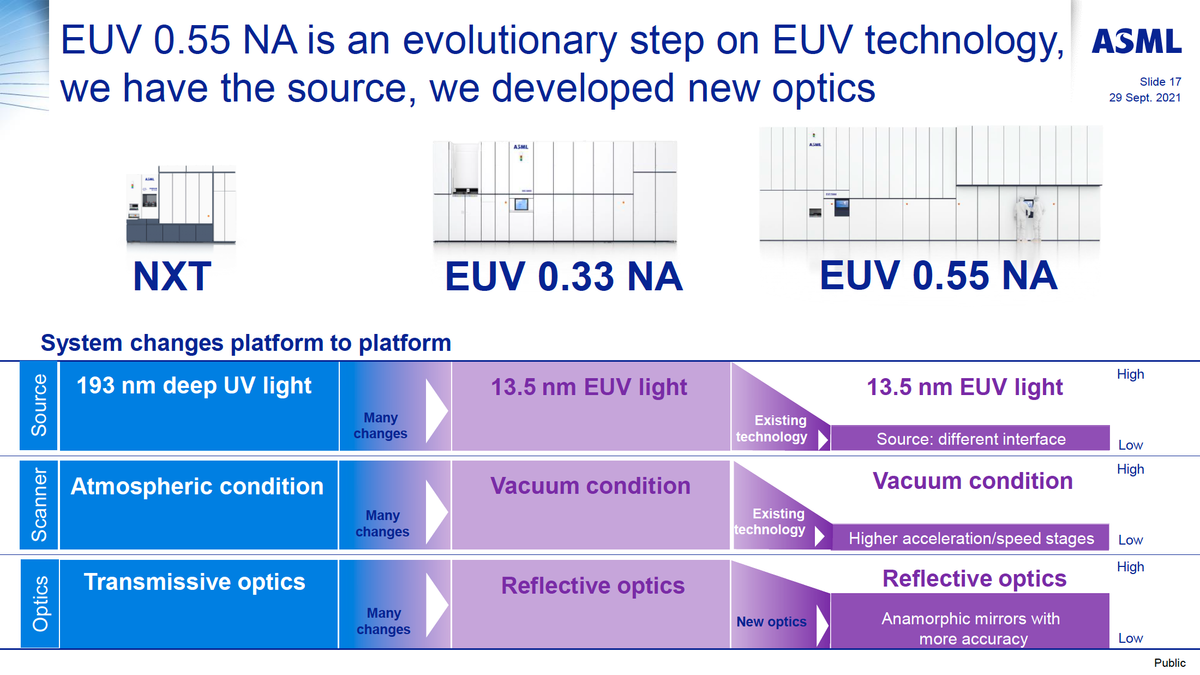 Samsung may start installing its first High-NA EUV litho tool in late 2024 | Tom's Hardware