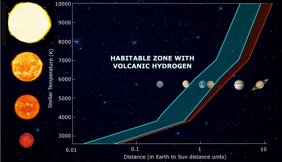 Volcanoes Could Make Some Alien Planets Warm Enough for Life | Space