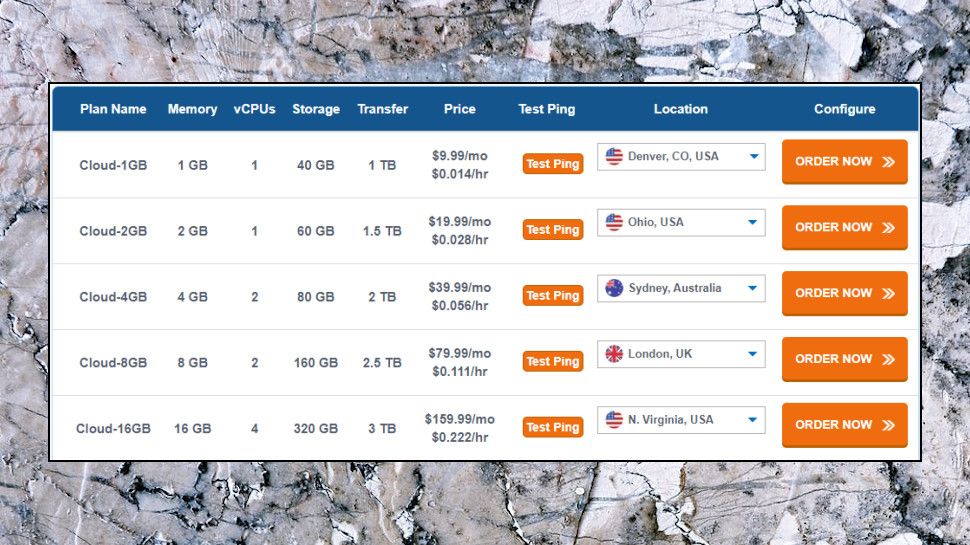 AccuWeb Hosting review | TechRadar