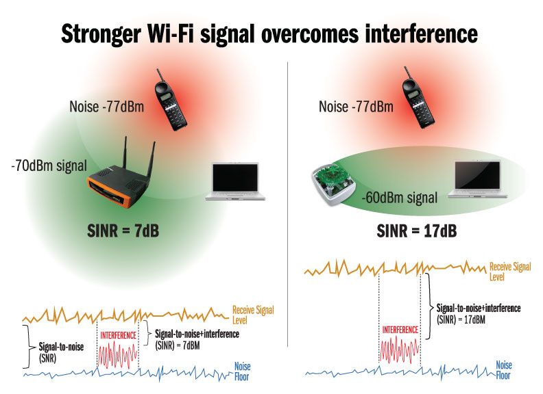 Why Your Wi-Fi Sucks And How It Can Be Helped, Part 1 | Tom's Hardware