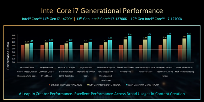 Intel brought some of its fastest laptop chips yet to CES 2024 — here's ...