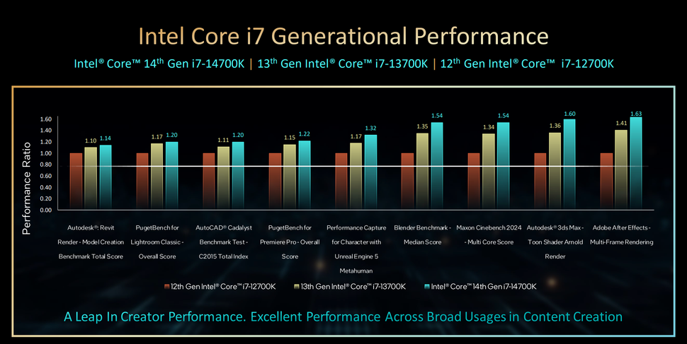 Intel brought some of its fastest laptop chips yet to CES 2024 — here's ...