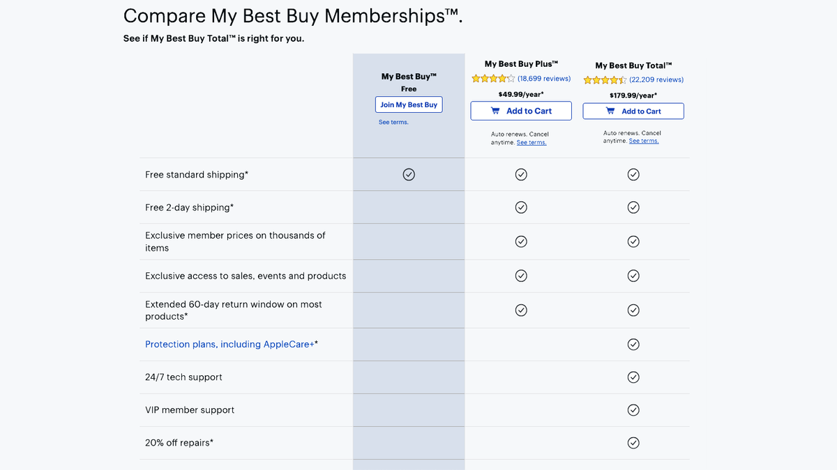 Should you get a Best Buy membership ahead of Black Friday? | Creative Bloq