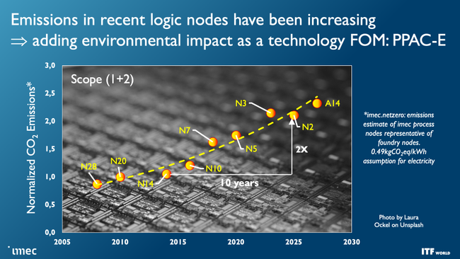 Imec Reveals Sub-1nm Transistor Roadmap, 3D-Stacked CMOS 2.0 Plans | Tom's Hardware