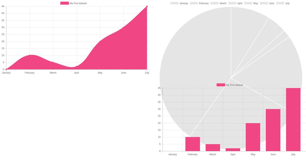 Use Chart.js to turn data into interactive diagrams | Creative Bloq