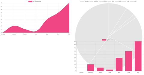 Use Chart.js to turn data into interactive diagrams | Creative Bloq