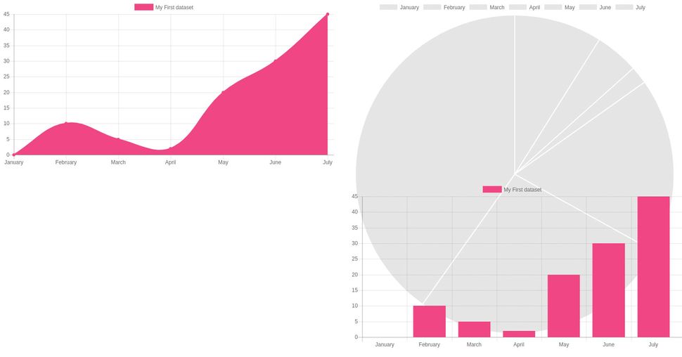 Use Chart.js to turn data into interactive diagrams | Creative Bloq