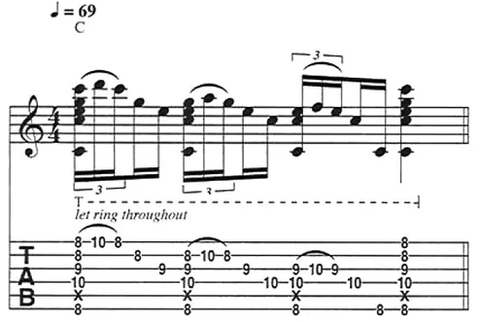 Jimi Hendrix: The Five Rules of His Powerful Rhythm Style | GuitarPlayer