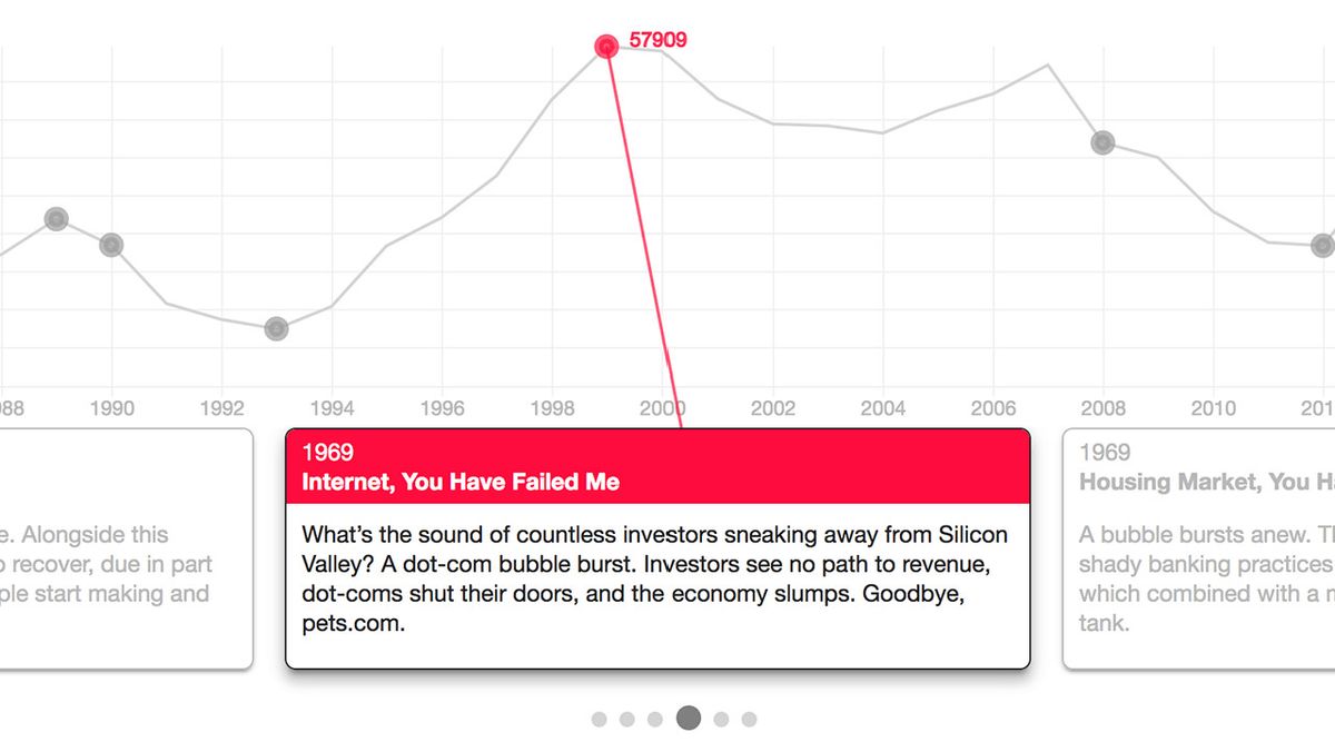 What is Knight Lab Projects and How Can it Be Used to Teach? | Tech ...