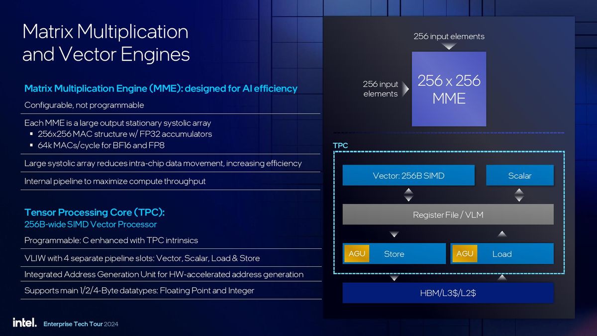 Intel launches Gaudi 3 accelerator for AI: Slower than Nvidia's H100 AI GPU, but also cheaper ...