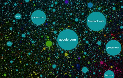Clickable Internet Map Shows 350,000 Websites | Live Science