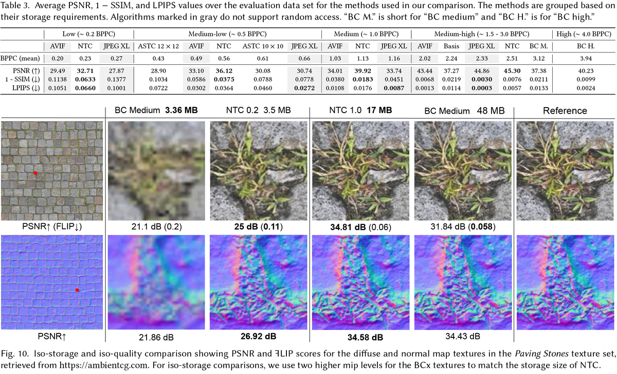 Nvidia Uses Neural Network for Innovative Texture Compression Method ...