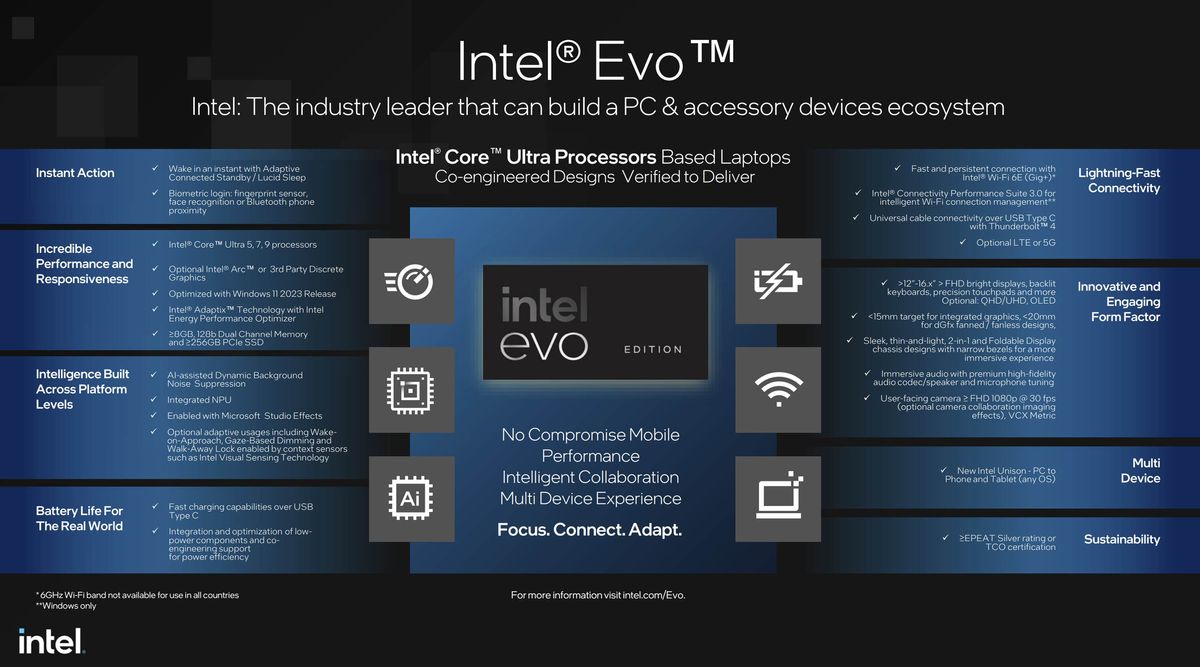 Intel's next-gen laptop CPUs unleashed. Can AI beat Apple? | Windows ...