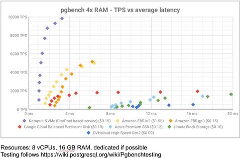 The three most important metrics in cloud: latency, latency, latency ...