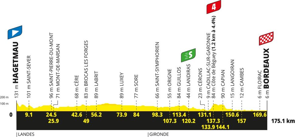 Tour de France 2026 stage 7 preview | Cyclingnews