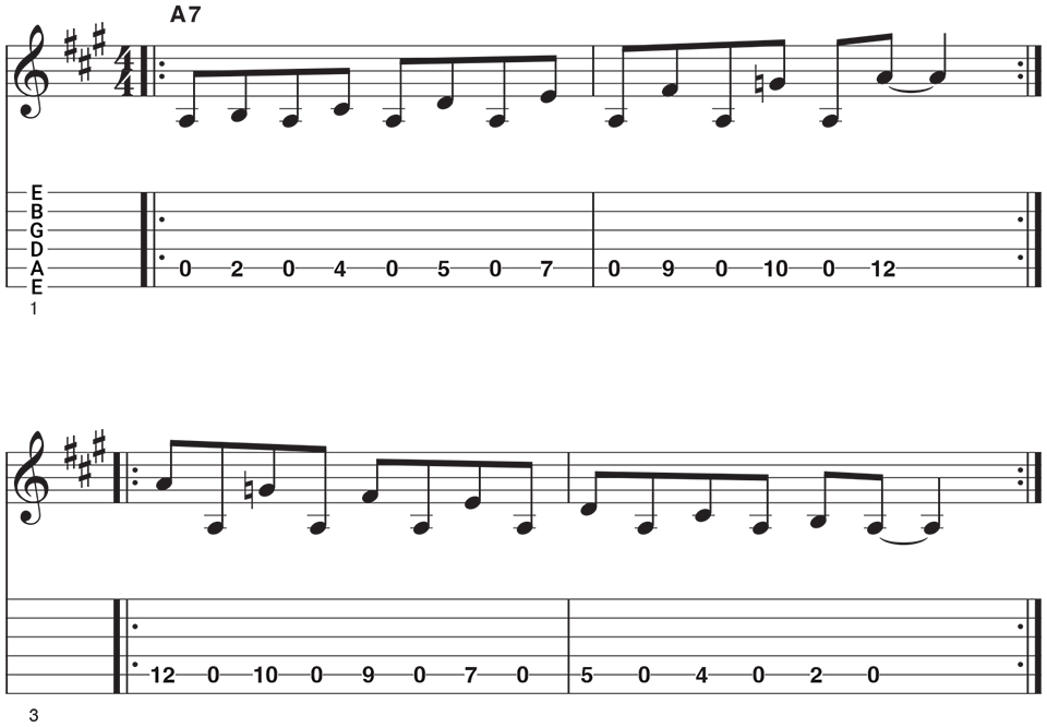 Mixolydian mode for guitar: learn a rock & blues solo staple | Guitar World