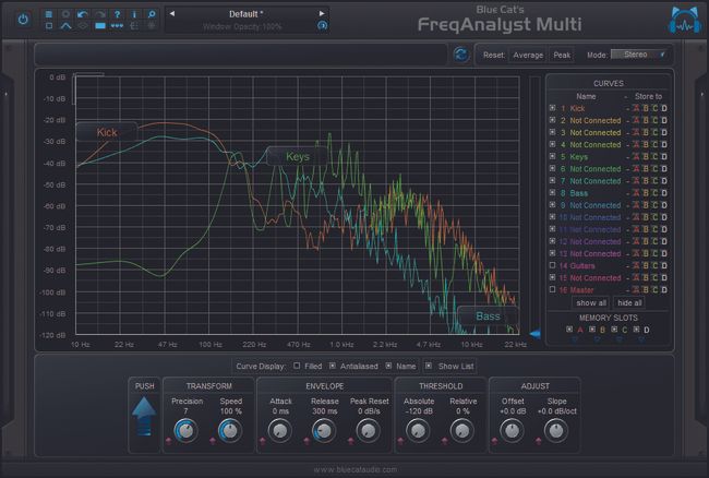How to focus your equalization with sweeping and filtering | MusicRadar