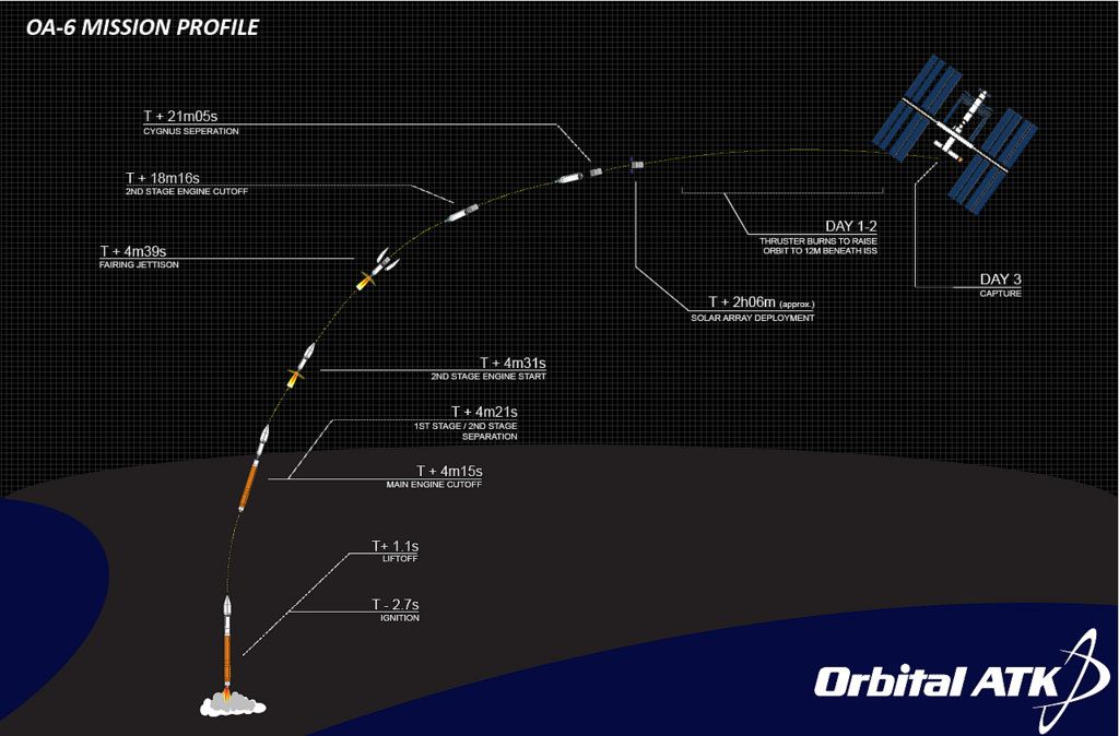 Private Cygnus Spacecraft Blasts Off with NASA Cargo in Stunning Night ...