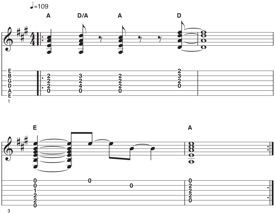 Ionian mode on guitar: how to play this fundamental mode | Guitar World