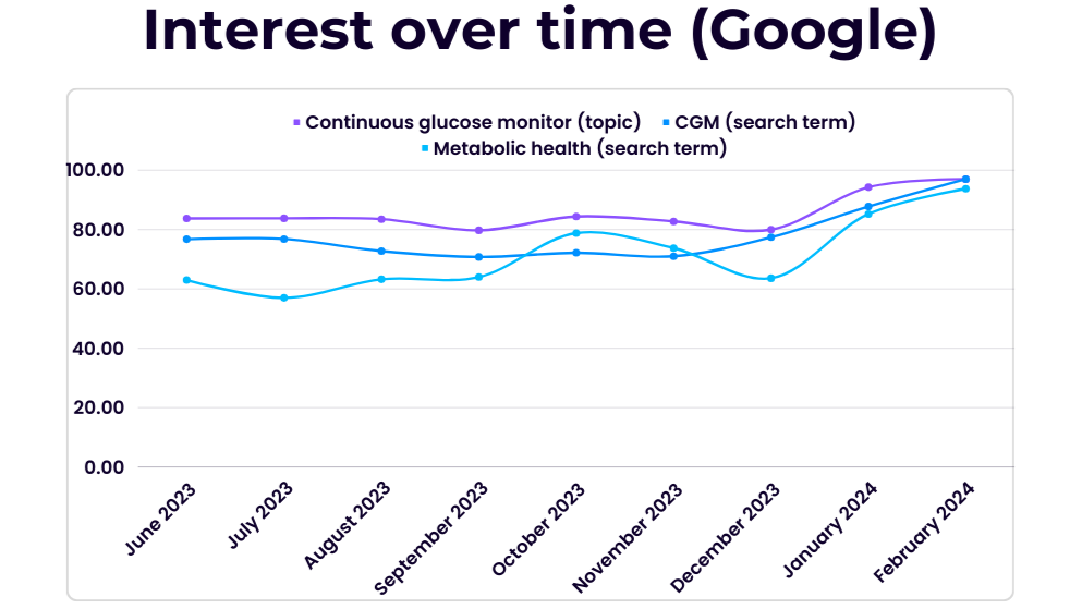 Are continuous glucose monitors useful for non-diabetics? | TechRadar