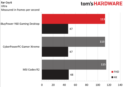 iBuyPower Y60 Gaming Desktop Review: Premium Mainstream Performance ...