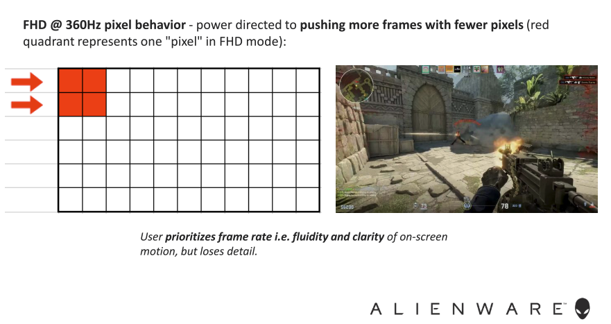 Alienware AW2725QF gaming monitor review | PC Gamer