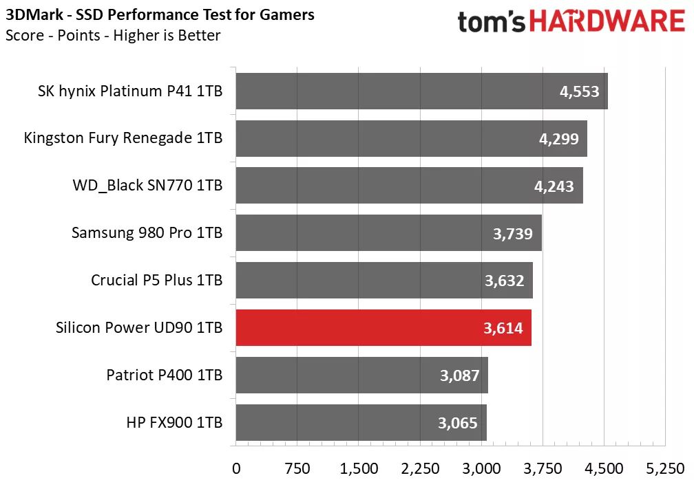 Best PC Builds for Gaming: From Sub $500 Budgets to $3000+ | Tom's Hardware