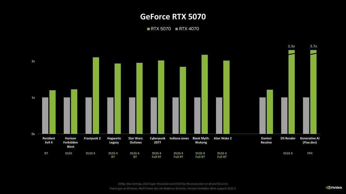 Here's how the new RTX 50-series cards perform against the previous ...