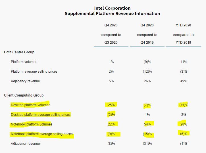 Intel's Q4 2020 Earnings: PC Sales Boom, Fifth Consecutive Record Year ...