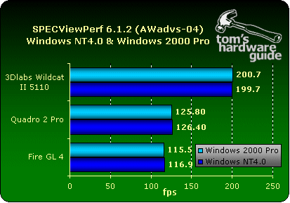 Synthetic Benchmarks With SPECviewperf 6.1.2 - OpenGL Workstation Power - Graphics Cards for the ...