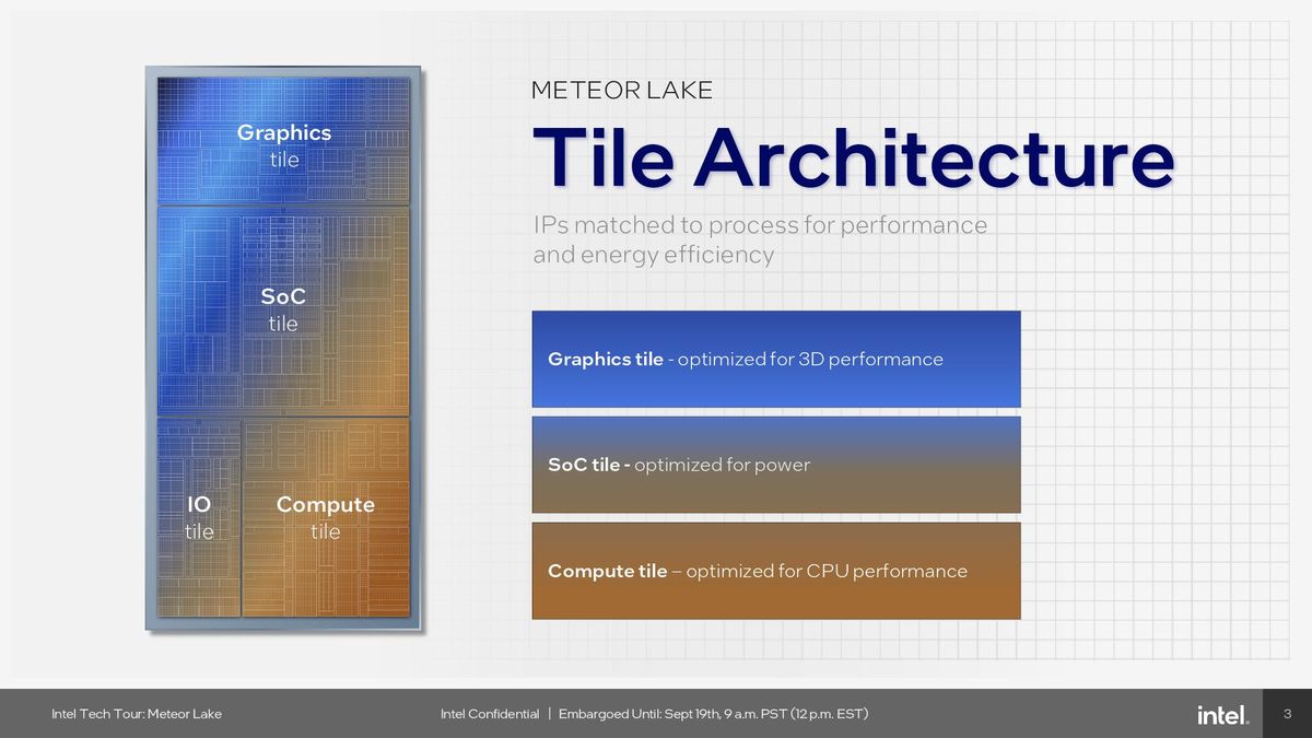 Intel Details Core Ultra ‘Meteor Lake’ Architecture, Launches December ...