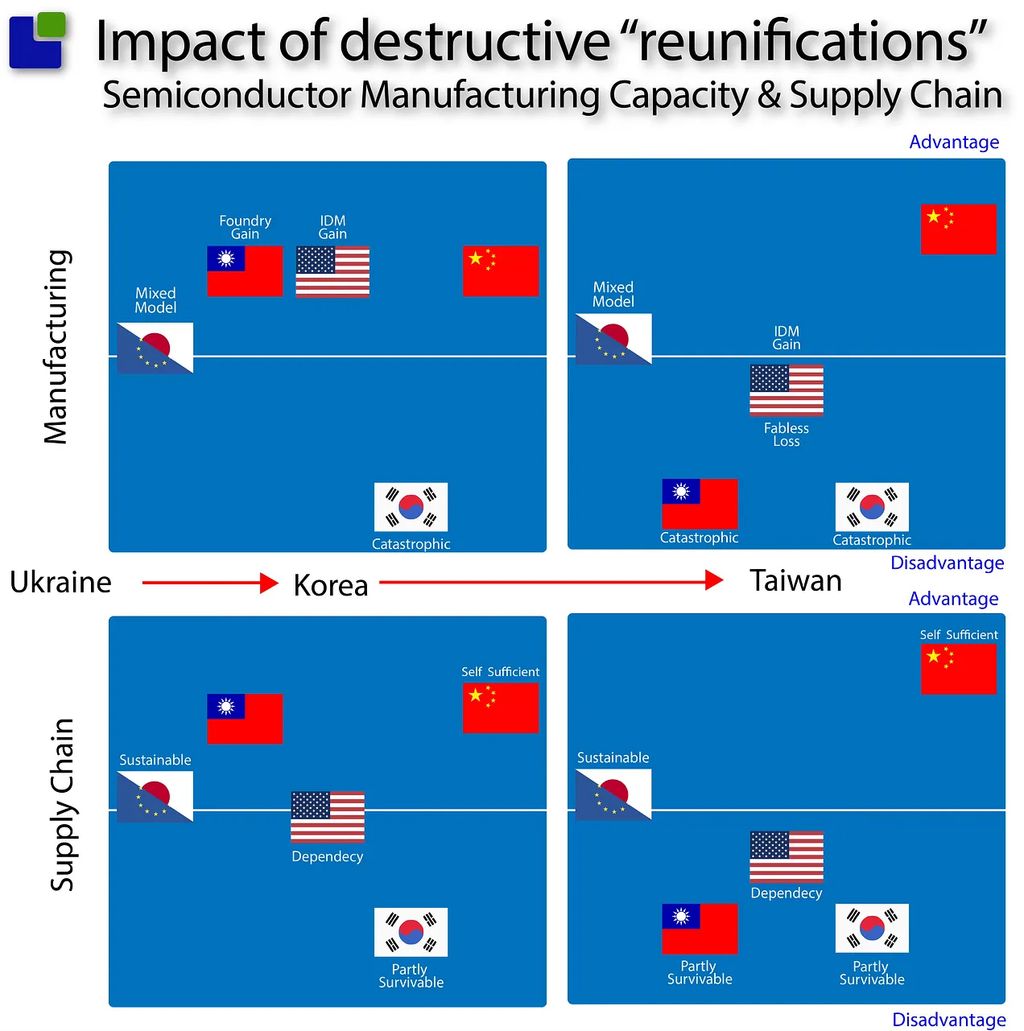 Semiconductor analyst theorizes that China might want to destroy TSMC ...