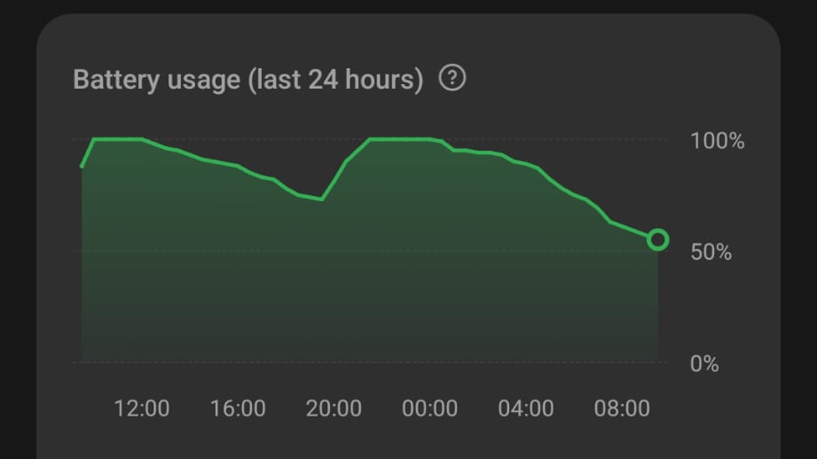 How to check Android battery health | TechRadar