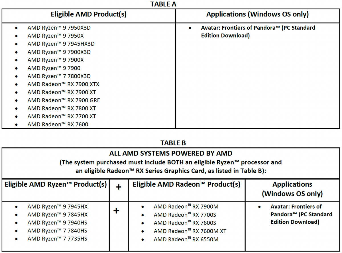 AMD Launches Avatar: Frontiers of Pandora Bundle for Radeon and Ryzen ...