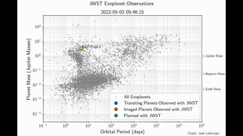 3 years of James Webb Space Telescope data on alien worlds now ...