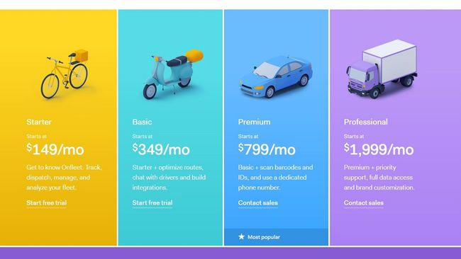 Onfleet fleet management review | TechRadar