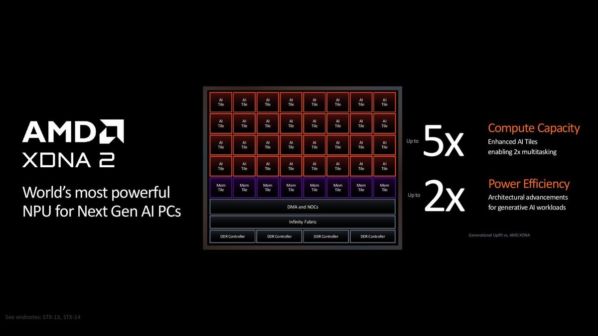 AMD unwraps Ryzen AI 300 series ‘Strix Point’ processors — 50 TOPS of ...