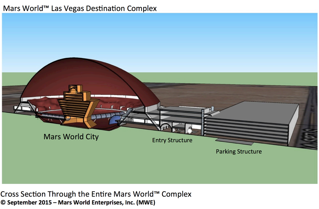 Viva 'Mars World': Las Vegas May Get Red Planet Experience | Space