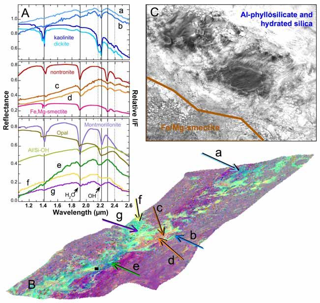 Looking for Water on Mars | Space