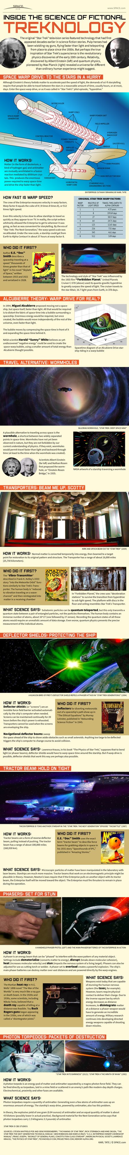 Space Infographics - Explaining the Universe in Pictures | Space