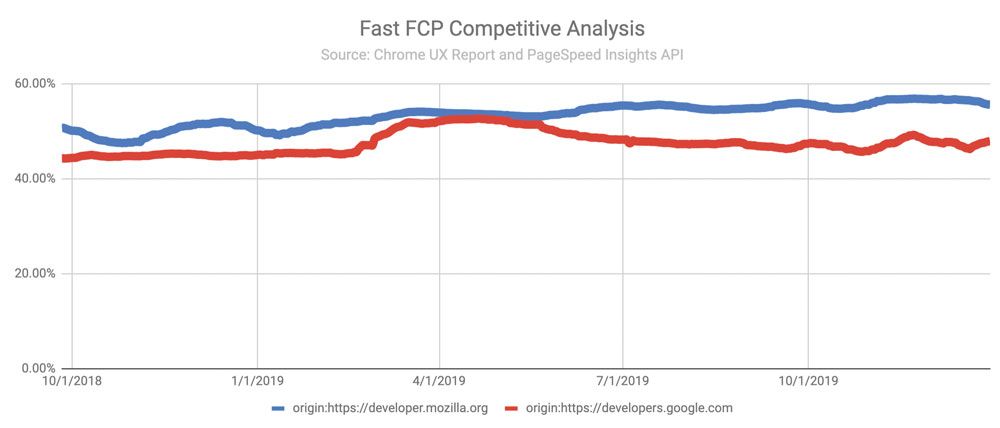 Boost your PageSpeed Insights score to improve the speed of your ...
