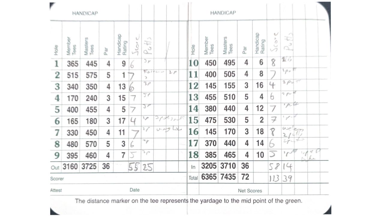 Augusta National Golf Club Scorecard, Yardage And Par | Golf Monthly