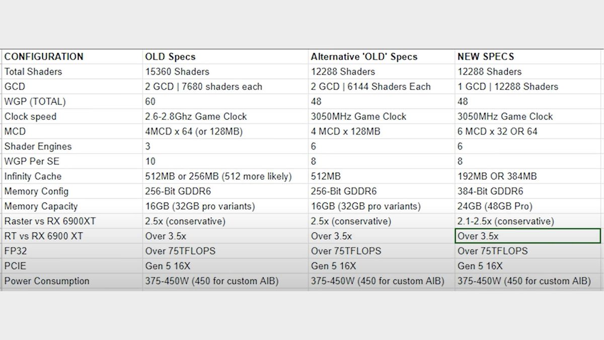 AMD's top next-gen GPU may not be a multi-chiplet compute monster but ...